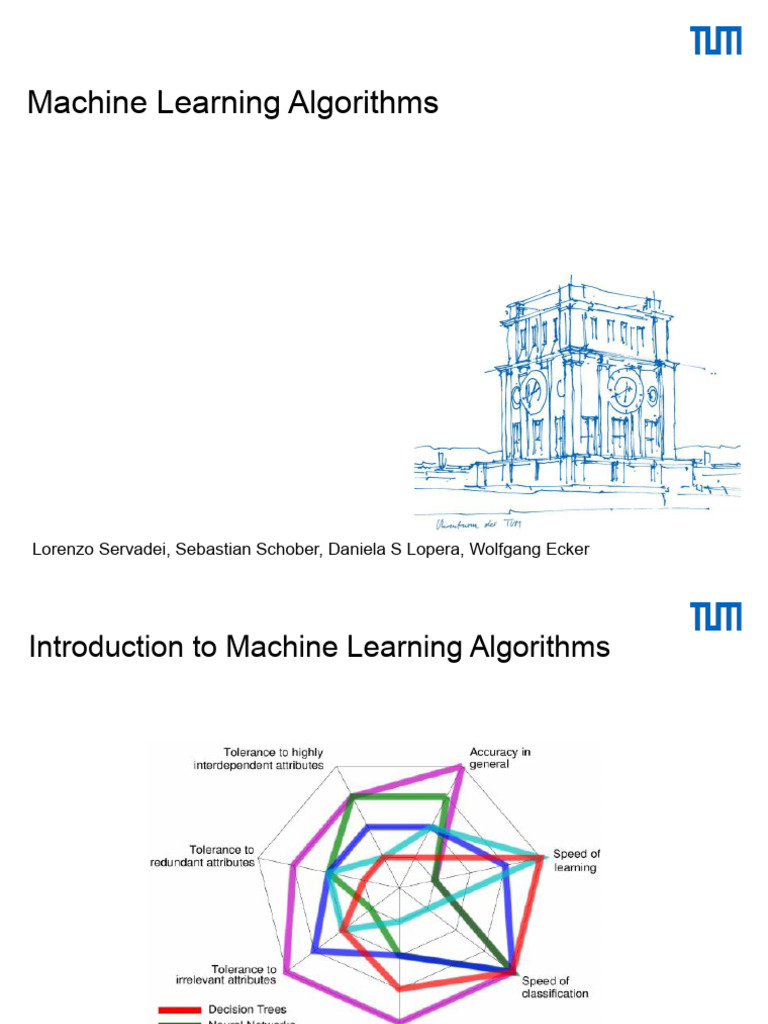 Machine Learning Algorithms.pptx-1 | PDF | Cross Validation (Statistics) | Machine Learning