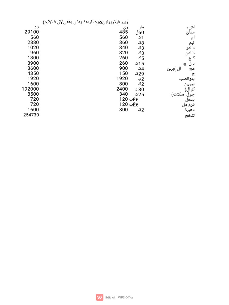 Labour Mess Items Dec-2023 | PDF