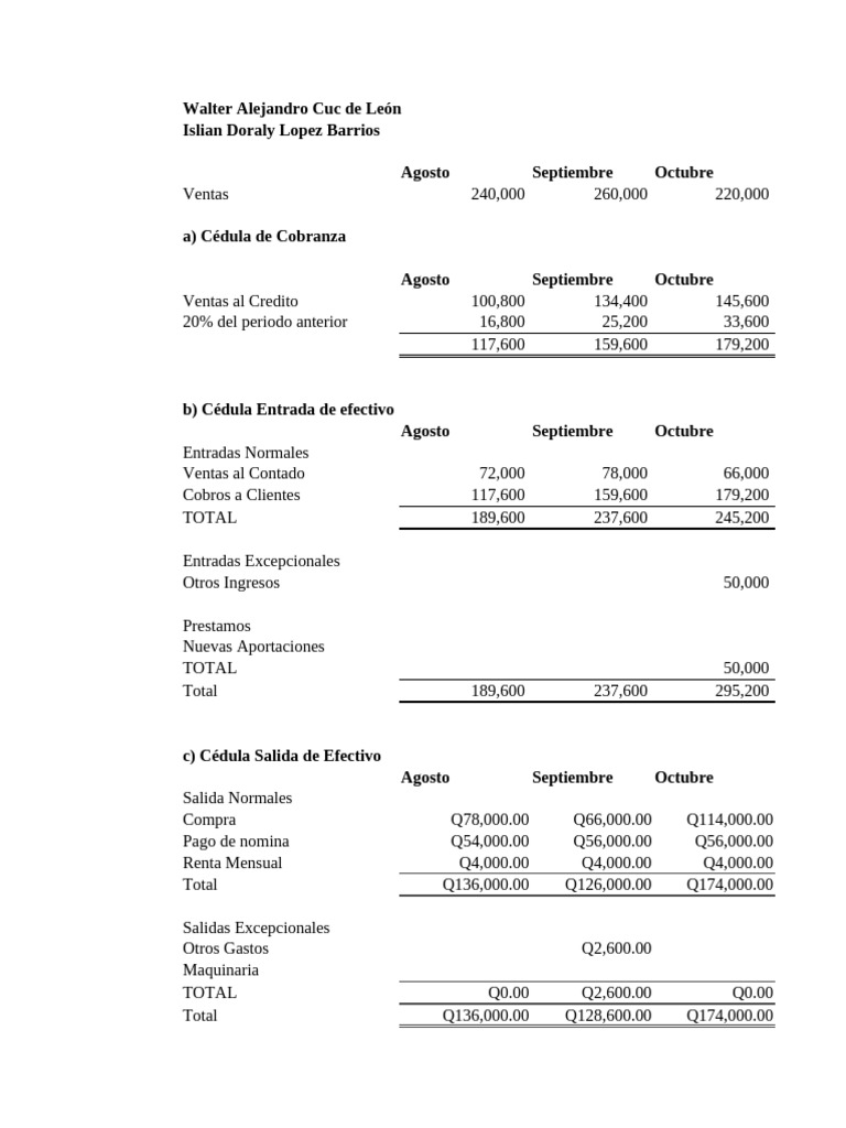 Ejercicio Presupuesto 2109 | PDF