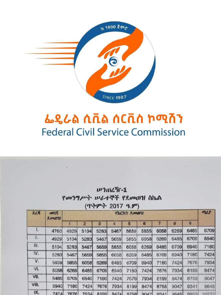 Iskeelii Mindaa Siviil Sarvaantii Haaraya! | PDF