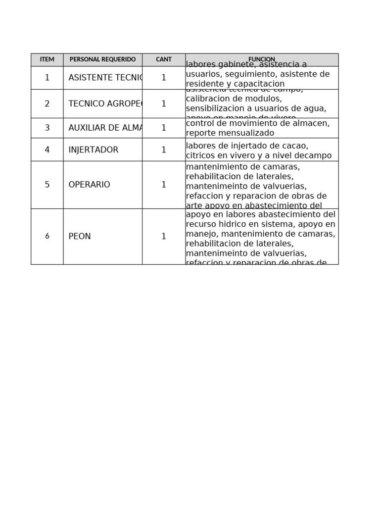 Sustento Personal | PDF