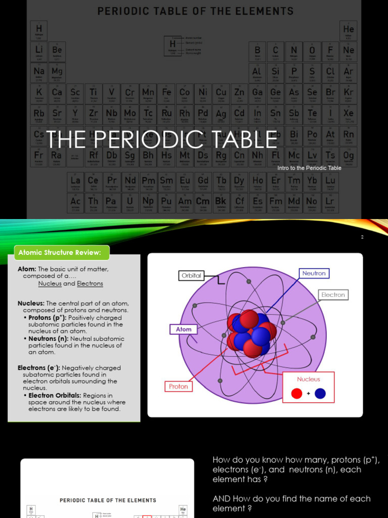Introduction To The Periodic Table | PDF | Chemical Elements | Atomic ...