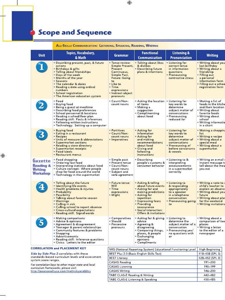 Level 2 Scope and Sequence | PDF