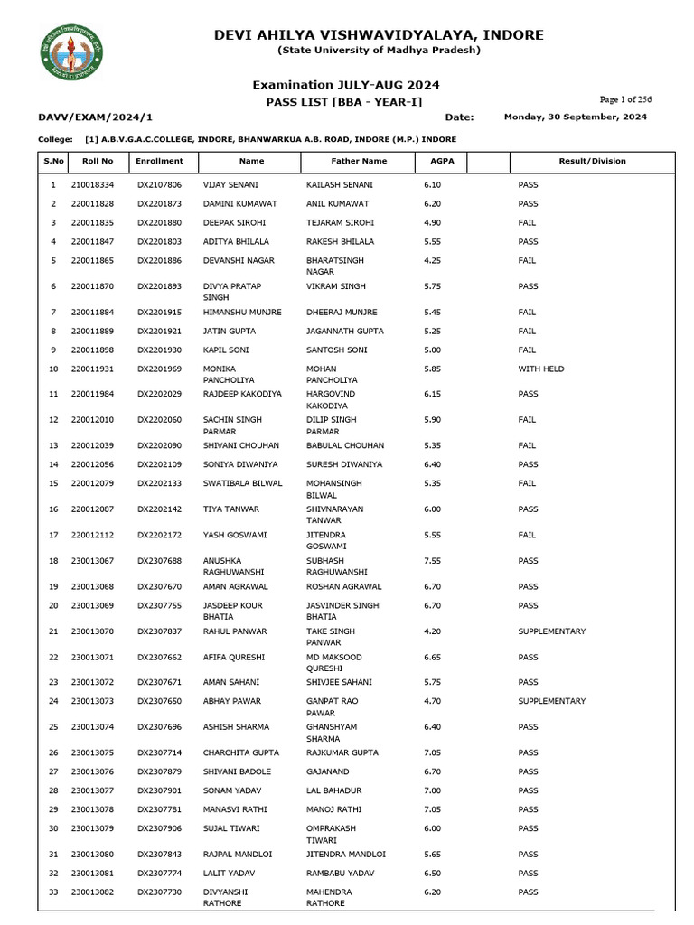 Bba 1 Year 2024 Pass List Original | PDF
