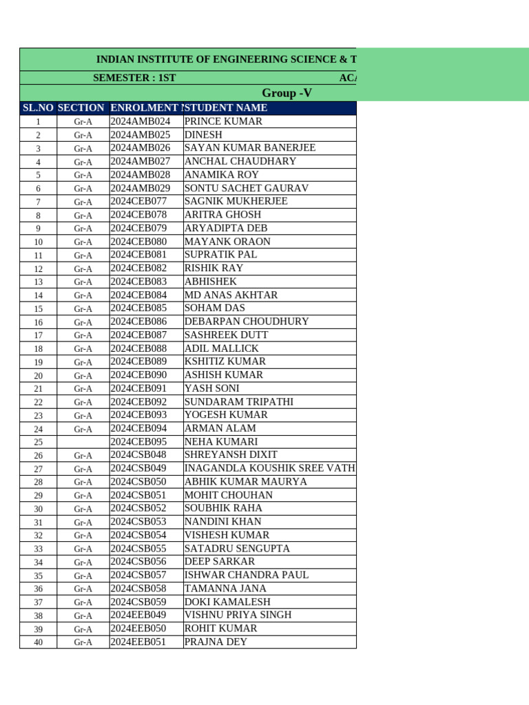 IIEST Shibpur 2024-25 Student List | PDF | Engineering | Information Technology