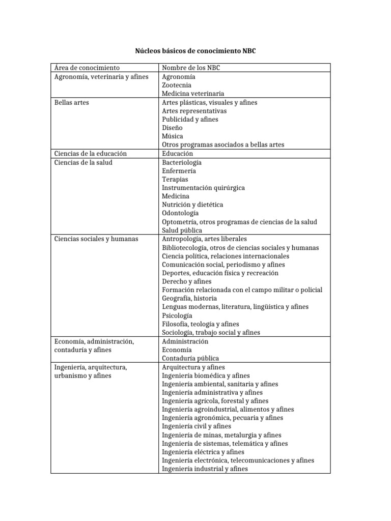 12469.nucleos Basicos de Conocimiento NBC | PDF | Ingeniería | Agronomía