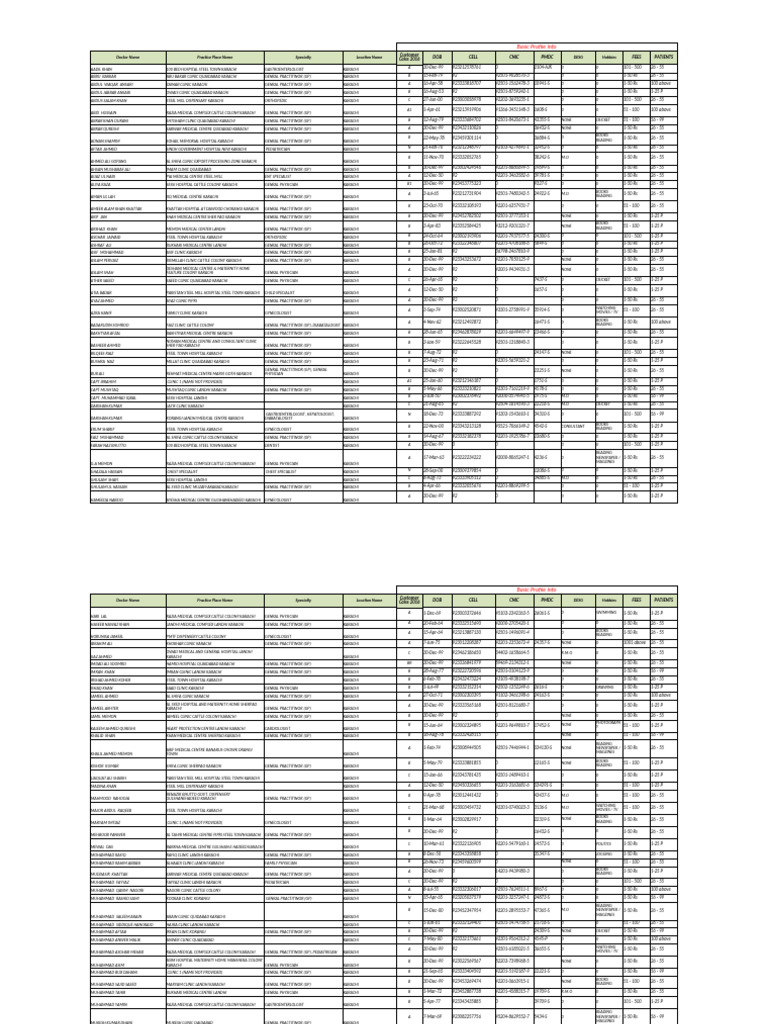All Karachi Drs List With Number and Pmdc-1-1 | PDF | General Practitioner | Karachi