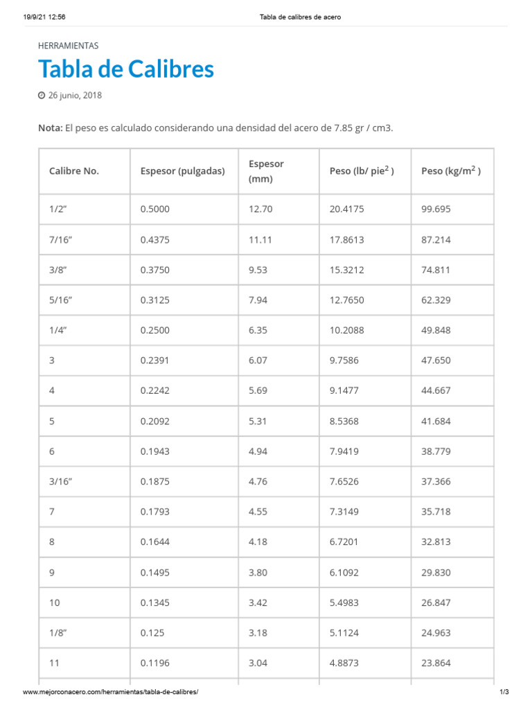 Tabla de calibres de acero | PDF