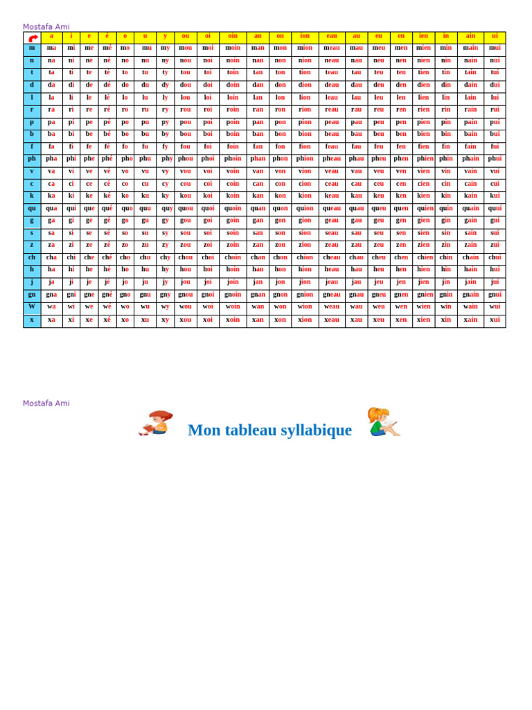 Tableau syllabique à imprimer | PDF