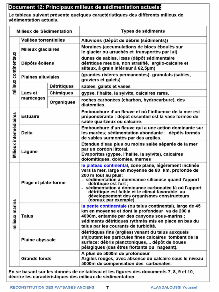 1bac | PDF