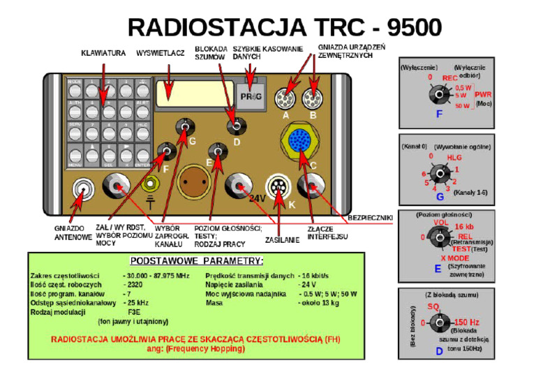 Radiostacja TRC-9500 | PDF