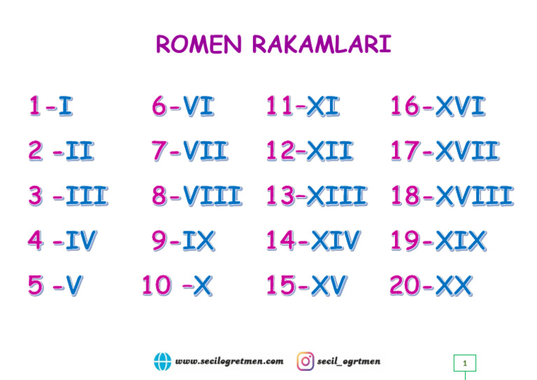 Romen Rakamları | PDF