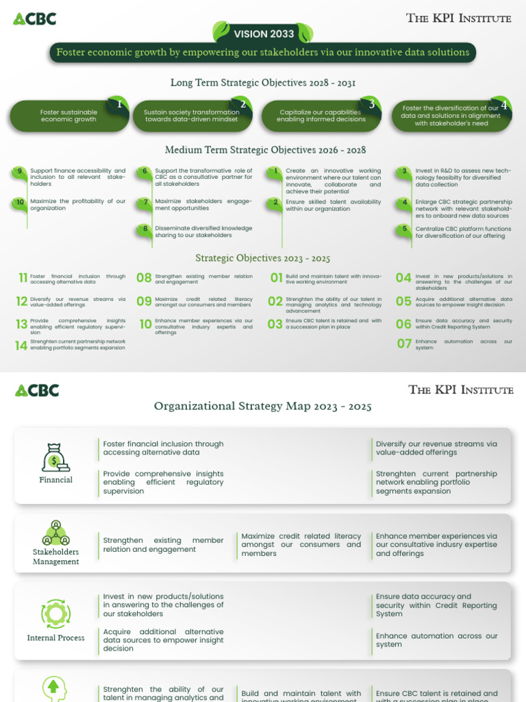 CBC Strategy Tree Strategy Map | PDF | Strategic Management | Analytics