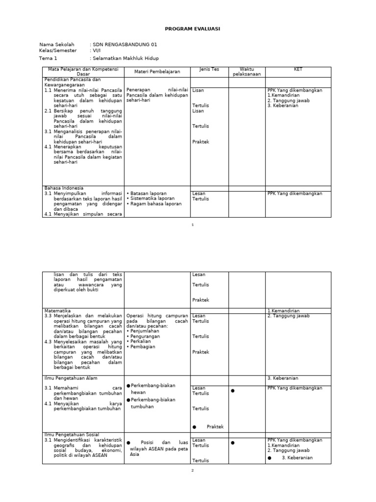 Program Evaluasi Kelas VI-2020 Tema 1 | PDF | Karier & Perkembangan