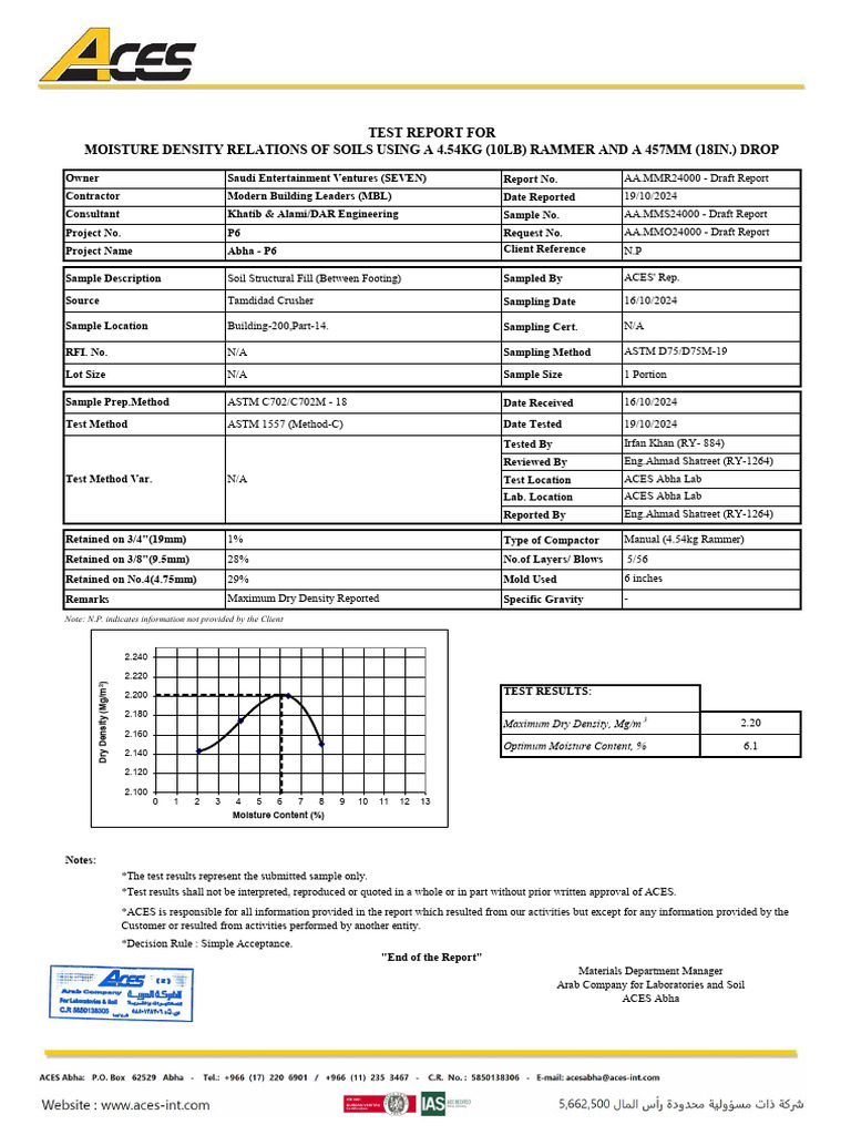 Proctor.building 200,Part 14.Between Footing | PDF | Natural Materials | Soil