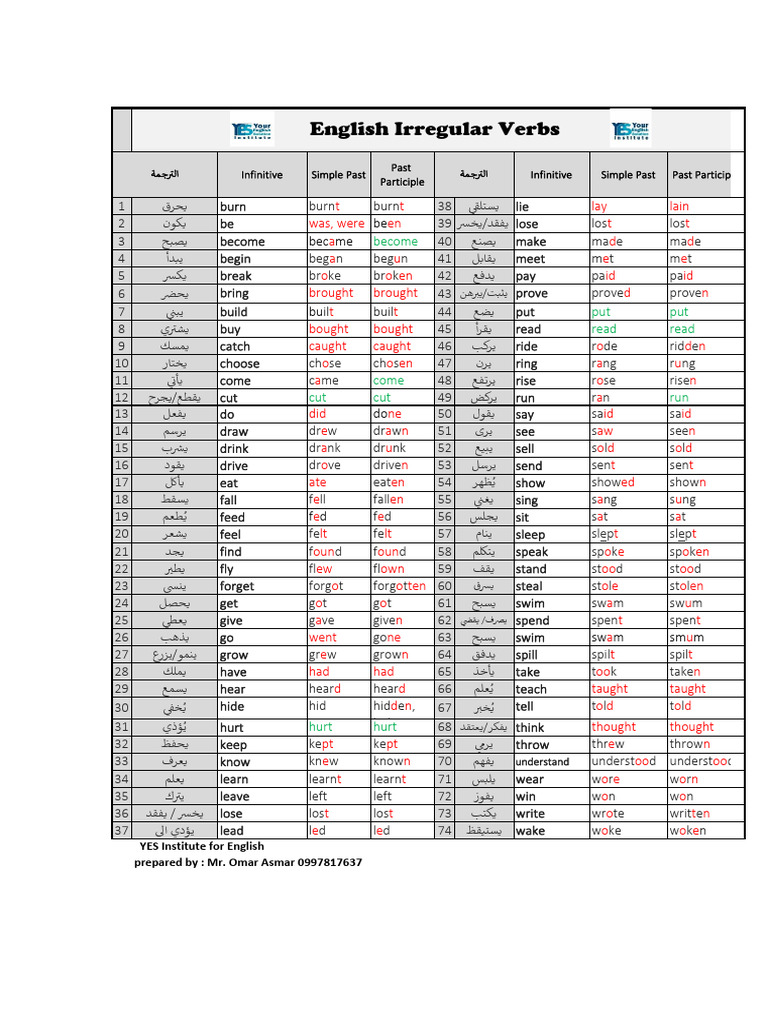 English Irregular Verbs Chart | PDF