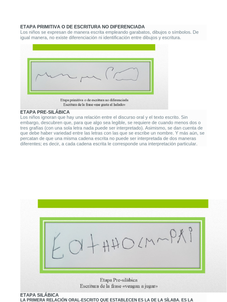 Etapas del Proceso de Escritura Infantil | PDF | Sílaba | Palabra