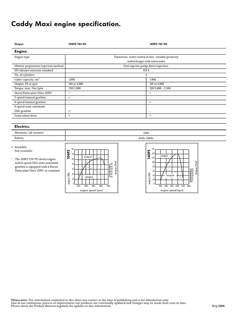 16832-caddy_maxi_specs | PDF | Fuel Economy In Automobiles | Van