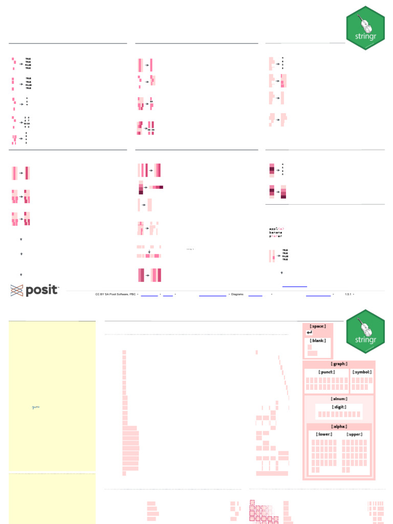 Strings Es | PDF | Cadena (informática) | Expresión regular