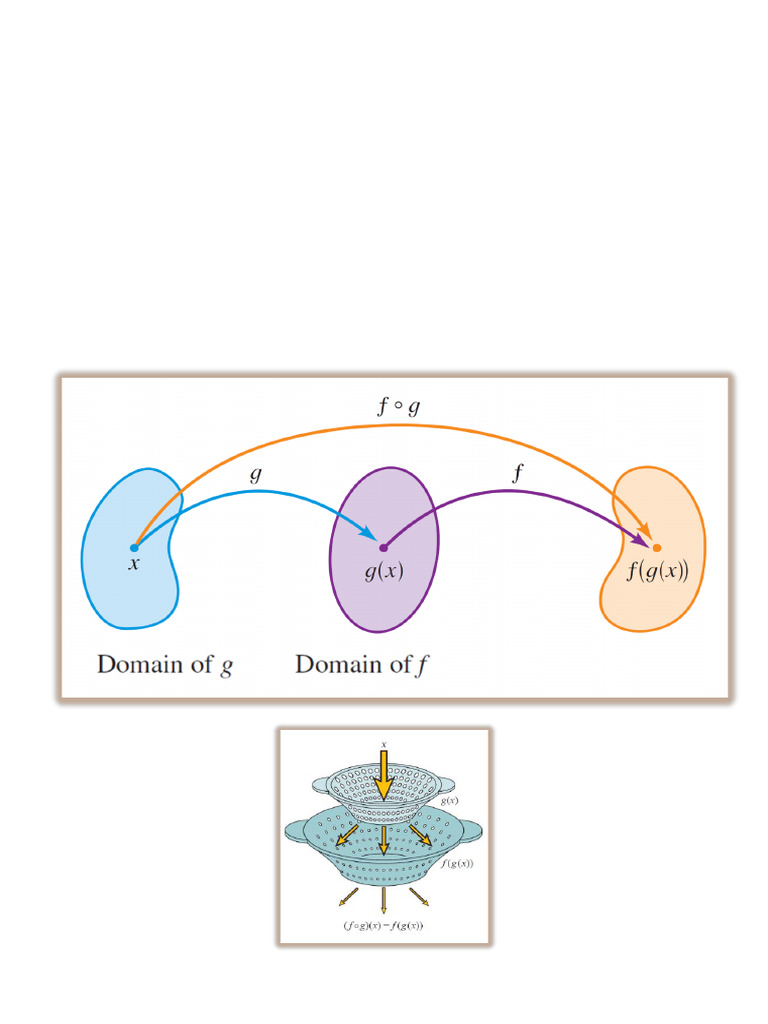 3.3. Function Operations | PDF | Function (Mathematics) | Derivative