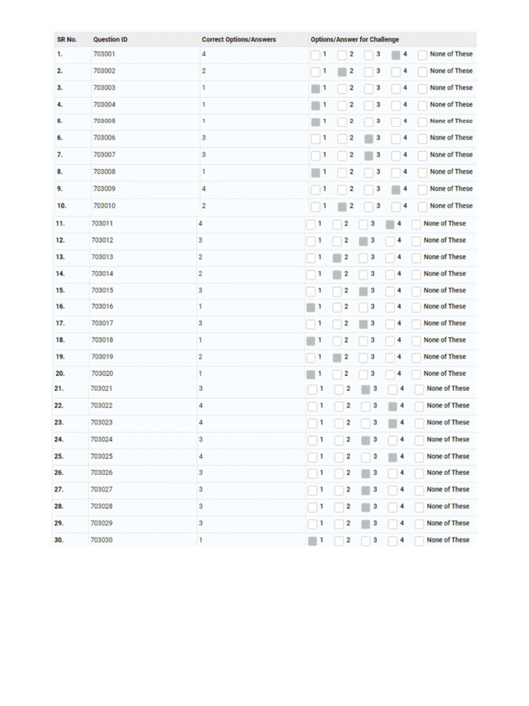 SHIFT 2 ANSWERS | PDF