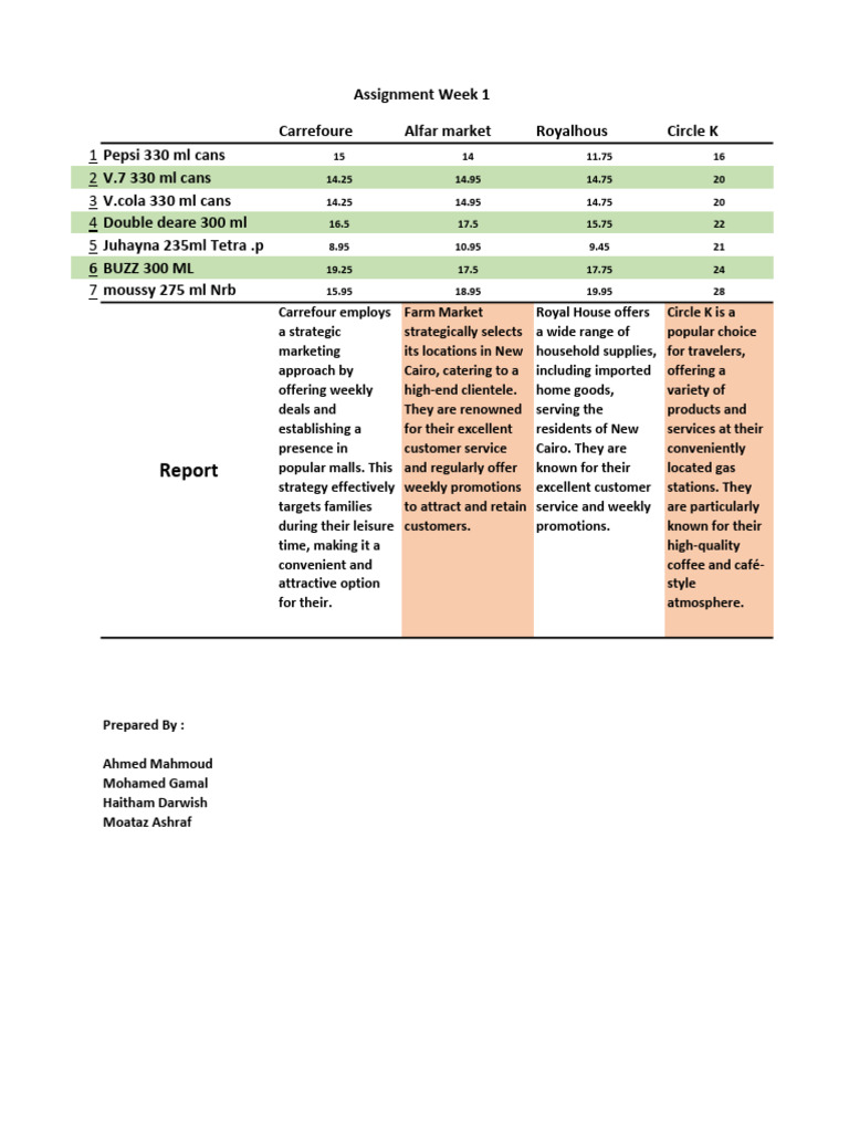 Assignment Week 1 | PDF