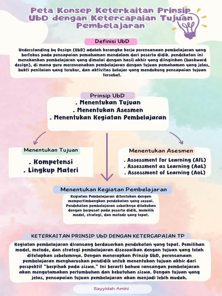 Peta Konsep Prinsip UbD dalam Pembelajaran | PDF | Karier & Perkembangan