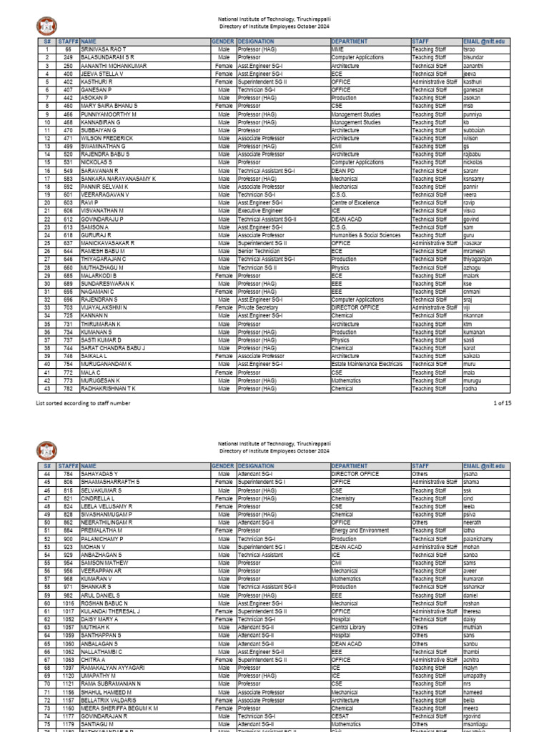 employees-list-Oct2024 | PDF
