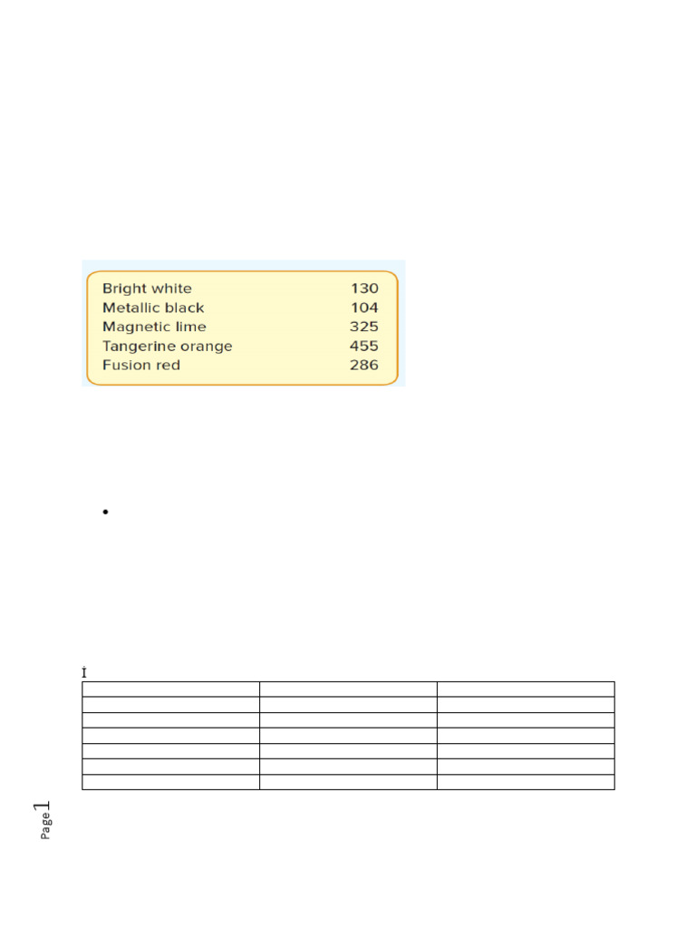 STAT 201-Chapter 2-Tutorial Content | PDF | Histogram