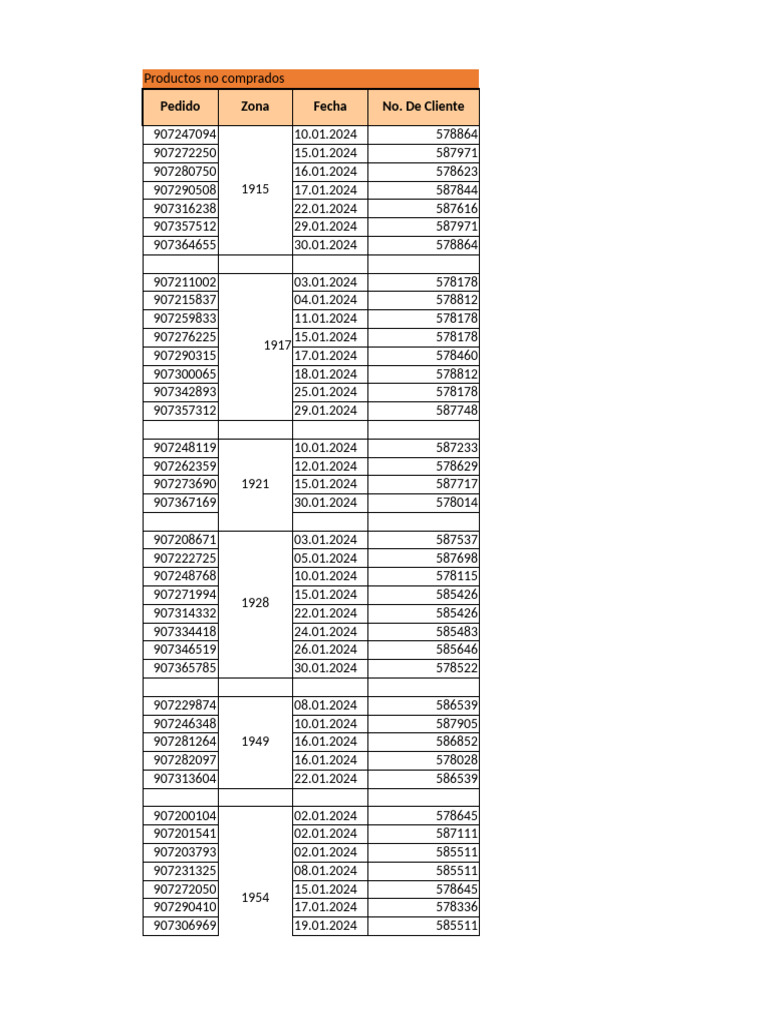 PNC Sme4 2024 | PDF | Factura | Documentos empresariales