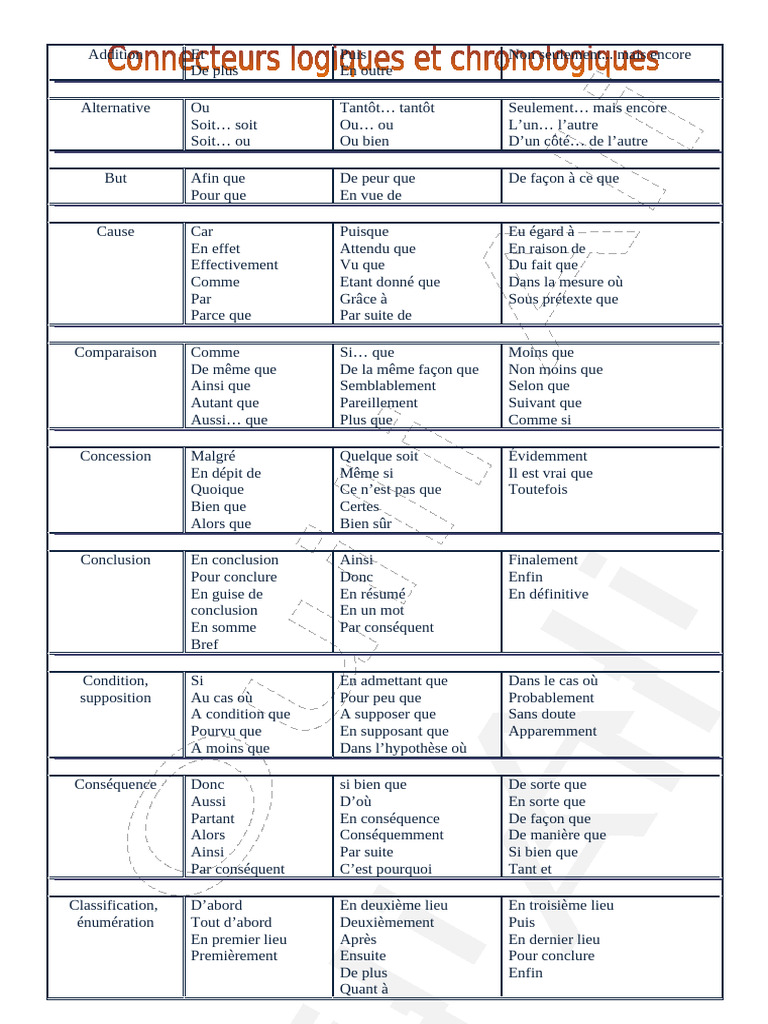 Connecteurs logiques en français | PDF