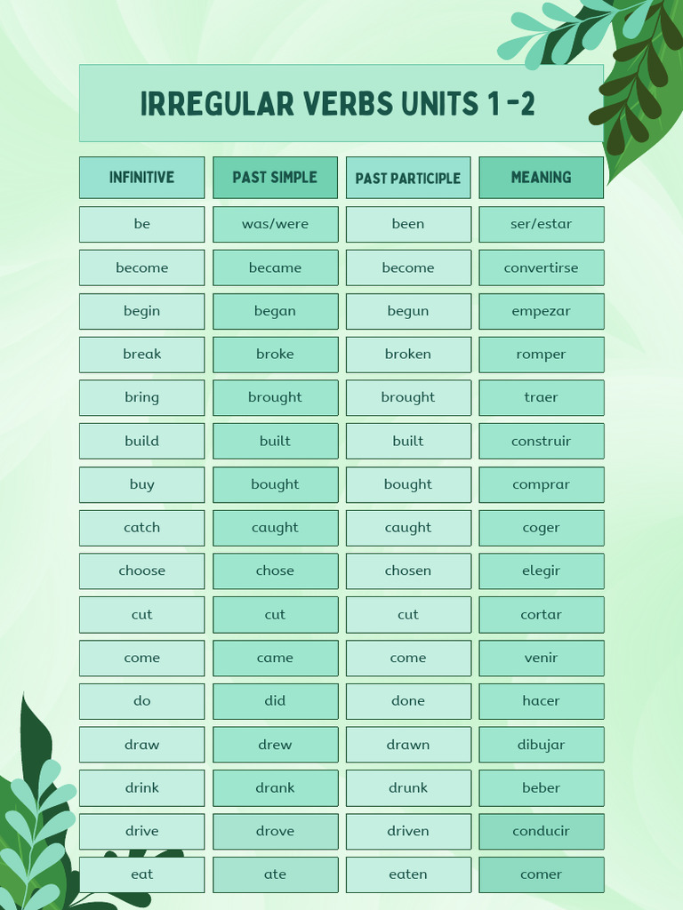 IRREGULAR VERS Units 1 - 2 | PDF
