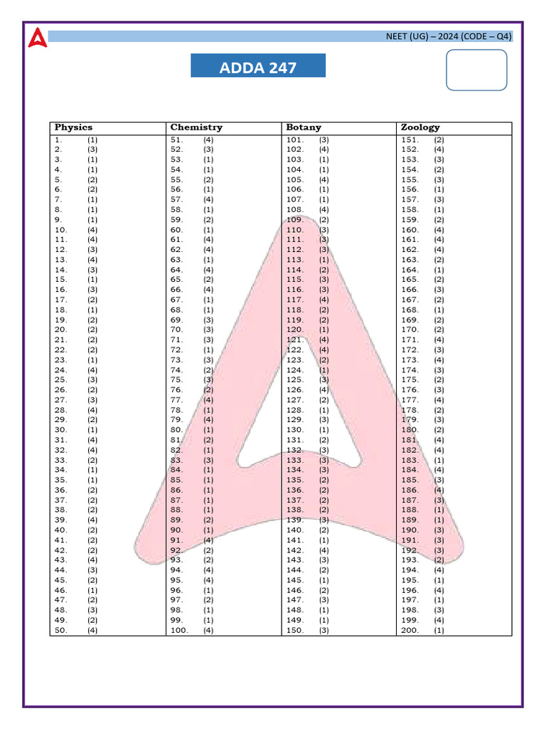 NEET 2024 Q4 Answer Key PDF | PDF