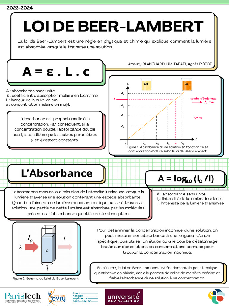Loi de Beer-Lambert et Absorbance | PDF | L'absorbance | Spectre ...