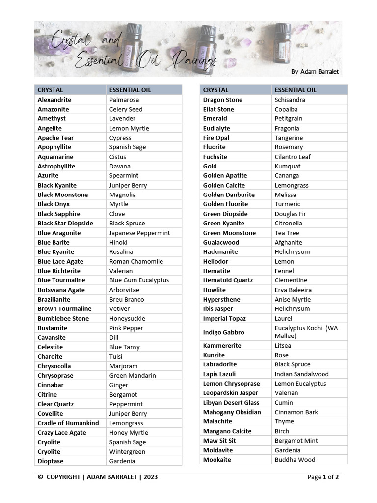 Crystal Correspondences by Adam Barralet | PDF