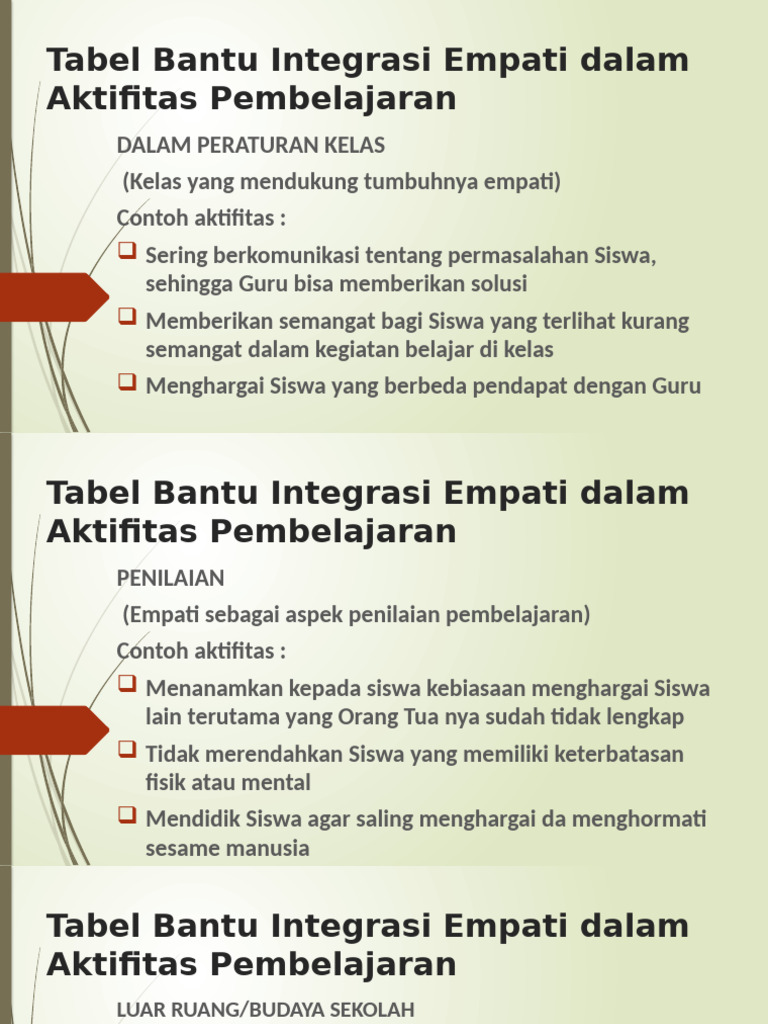 Tabel Bantu Integrasi Empati Dalam Aktifitas Pembelajaran | PDF | Karier & Perkembangan ...