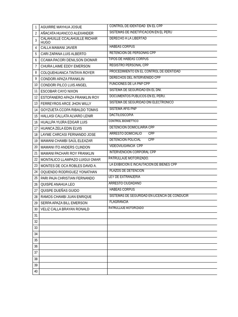 Temas - S3 PNP - Lideres | PDF