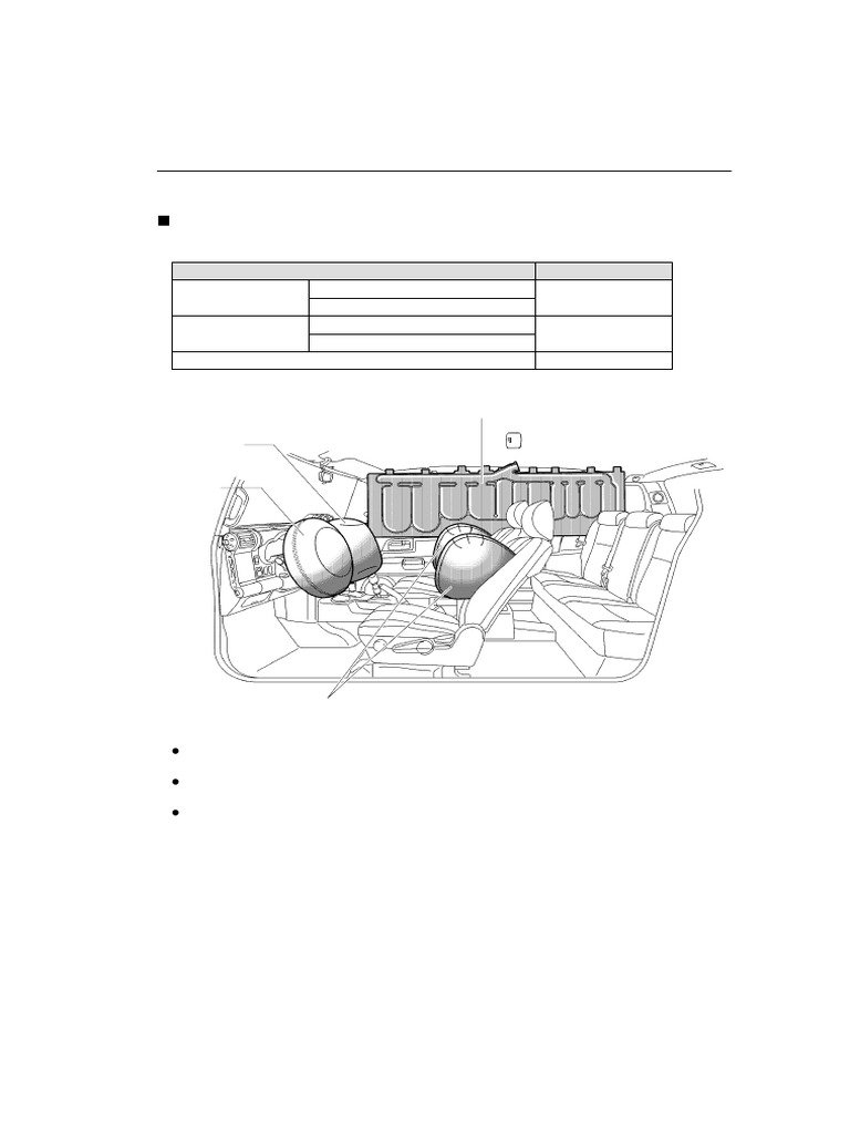 Toyota FJ Cruiser Srs Airbag System 241024 162240 | PDF | Airbag | Seat ...