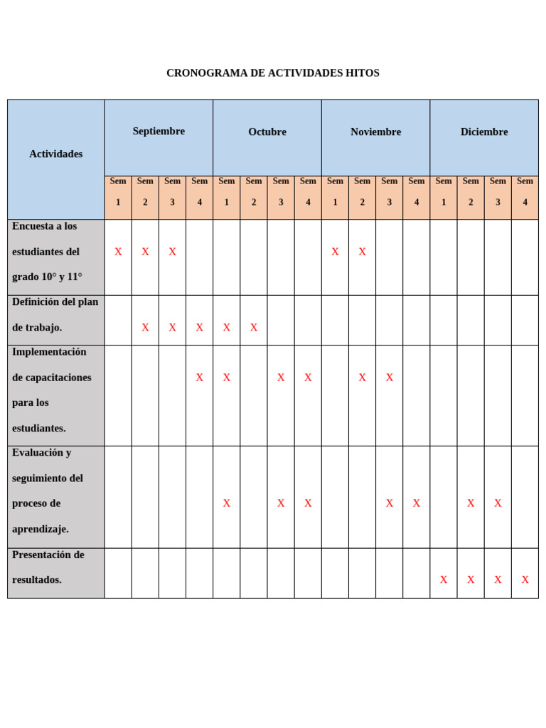 Presupuesto y Cronogramas | PDF