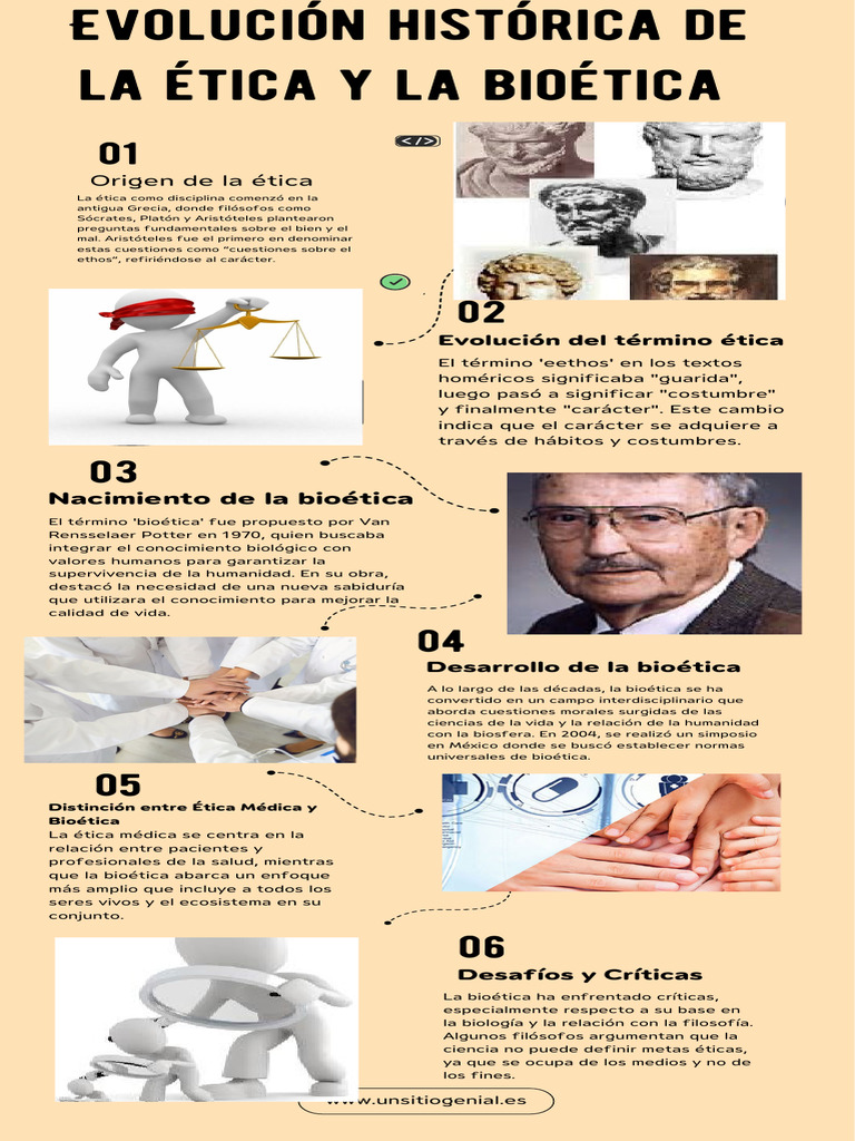 Infografía Evolución de Bioetica | PDF | Bioética | Aristóteles
