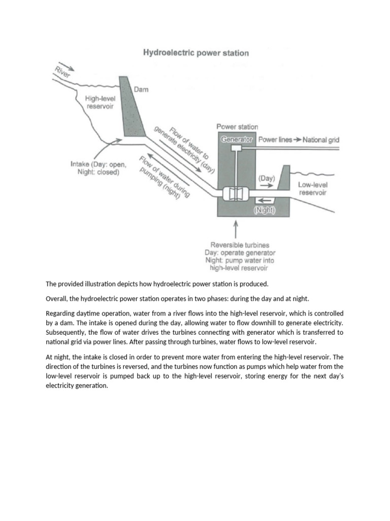 Hydroelectric Power Station | PDF | Home & Garden
