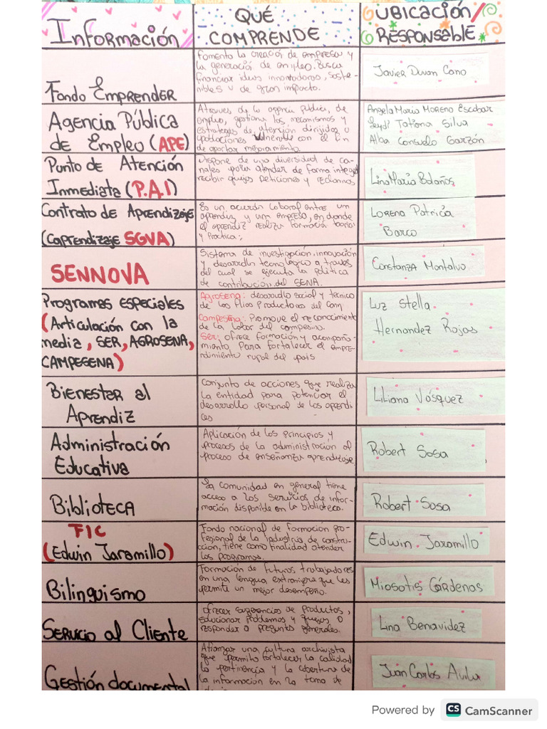 Aprendiendo el CBI | PDF