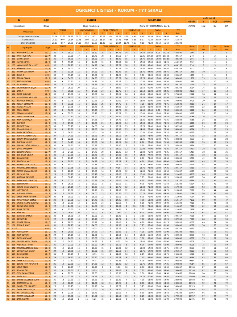 Biga Fen Lisesi 2025 TYT MOMENTUM ALFA - 241027 - 030002 | PDF