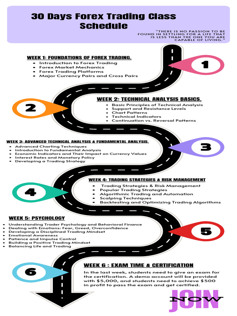 30 Days Forex Trading Class Shedule | PDF | Technical Analysis | Foreign Exchange Market