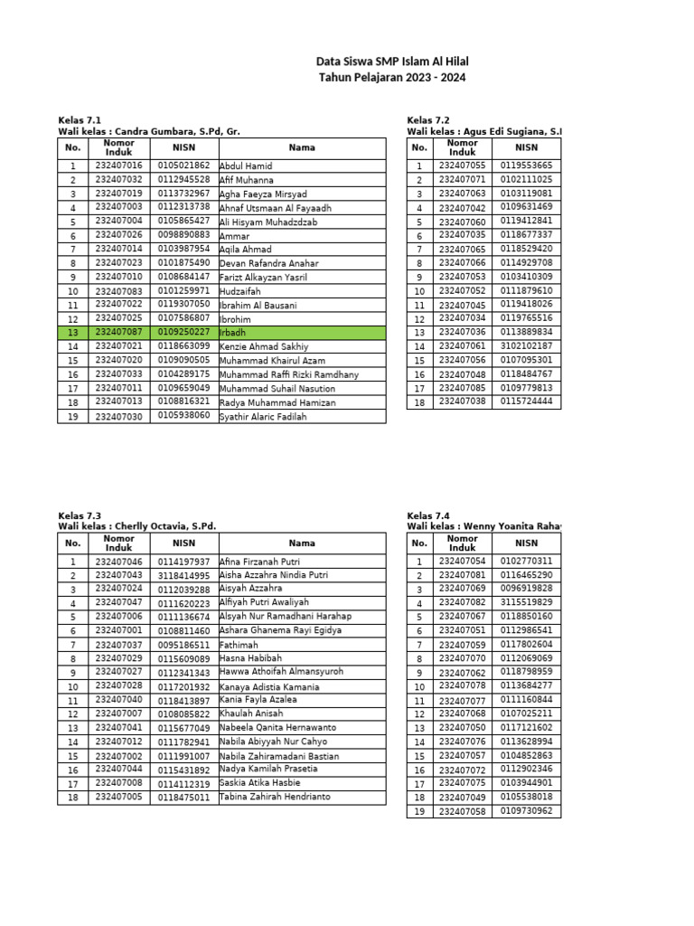 Format Rapor P5 3 Proyek | PDF