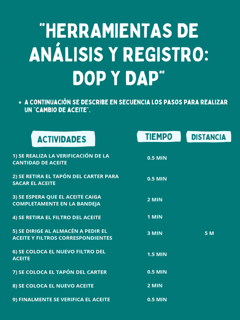 Taller Diagrama Dop y Dap - Semana 7 | PDF