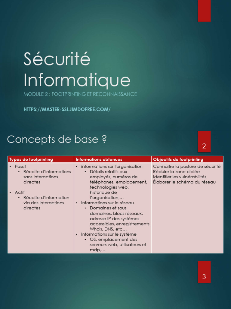 Techniques de Footprinting et Reconnaissance | PDF | Internet ...