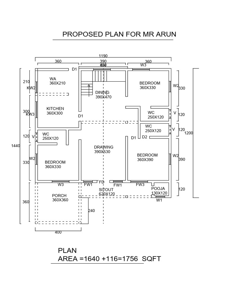 ARUN KARIM-Model | PDF
