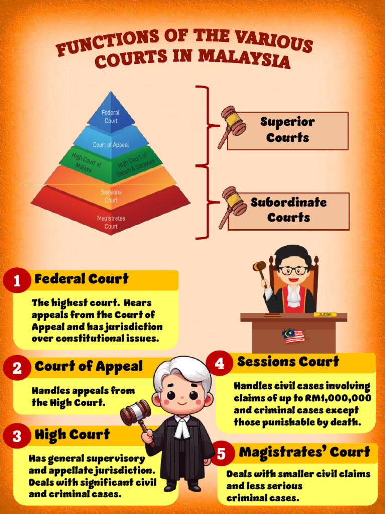 Malaysian Courts E-Poster | PDF