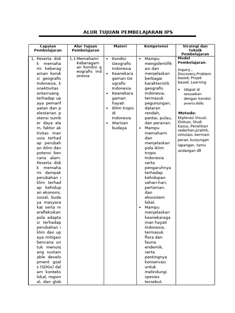 Alur Tujuan Pembelajaran Ips | PDF